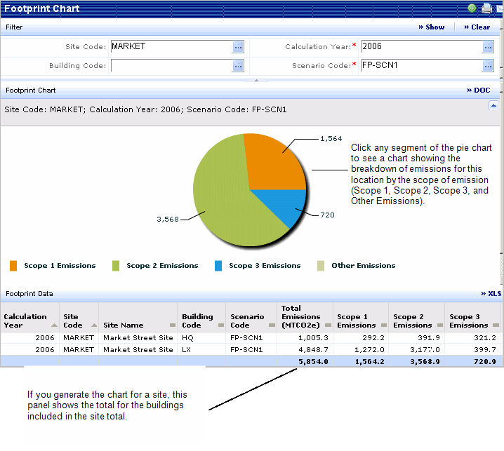 Footprint Summary and Footprint Summary Chart