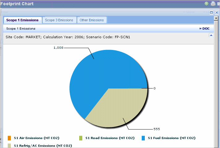 Footprint Summary and Footprint Summary Chart