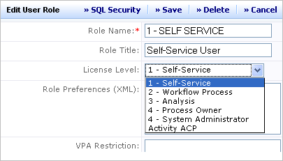 Domain Licensing Levels and Applications