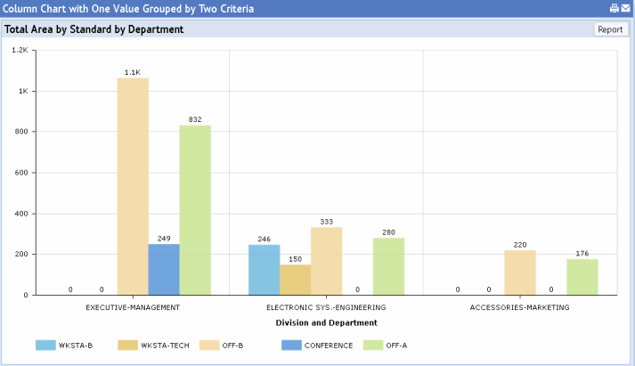 Group One Value by Two Criteria in an HTML5 Chart