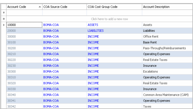 Cost Transactions by Chart of Accounts Source Grouping