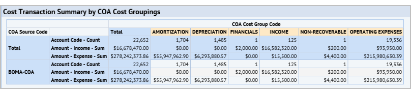 Cost Transactions by Chart of Accounts Source Grouping