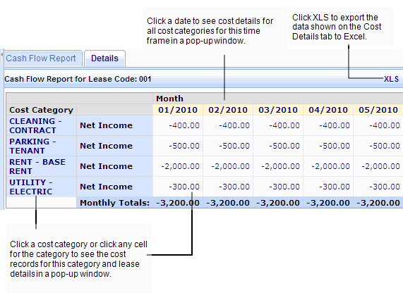 Cash Flow Reports