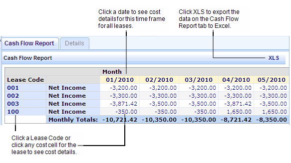 Cash Flow Reports