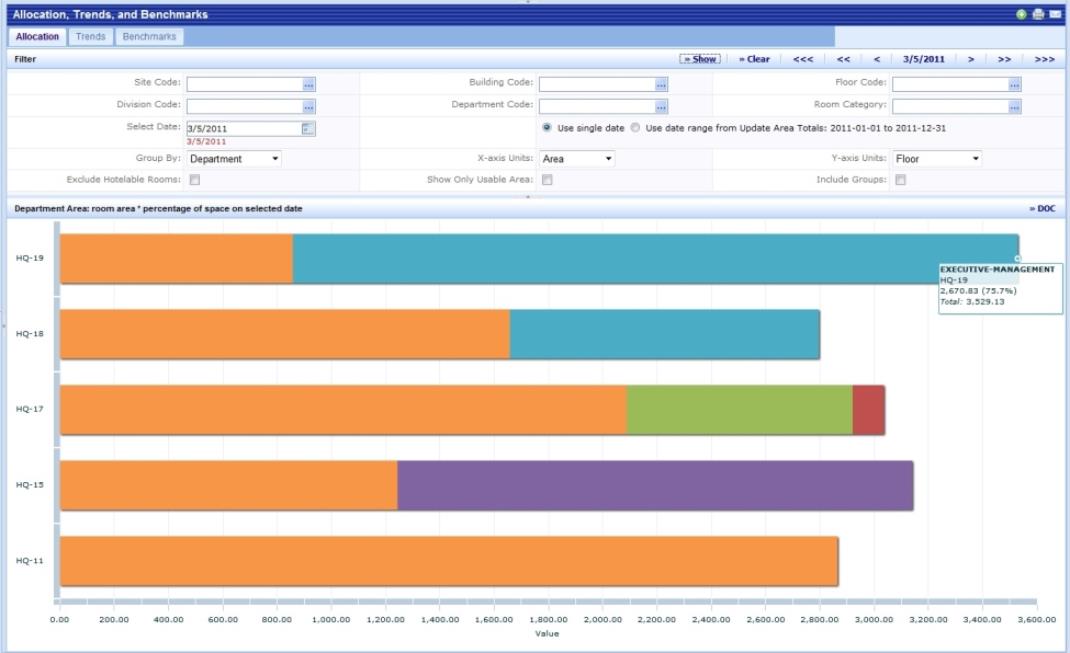 Allocation, Trends, and Benchmarks Report