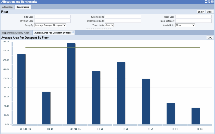 Allocation and Benchmarks report