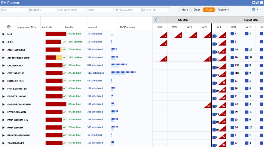 PM Planner: Overview