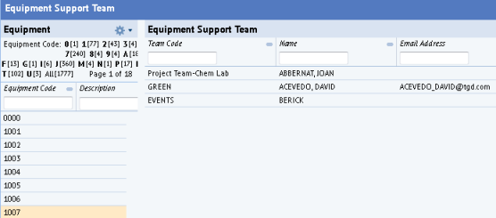 Assign Team Members to Equipment