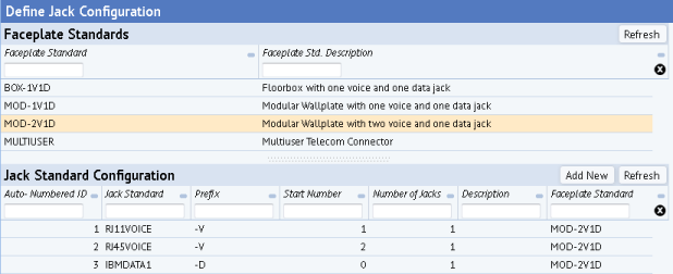 Define Jack Configurations