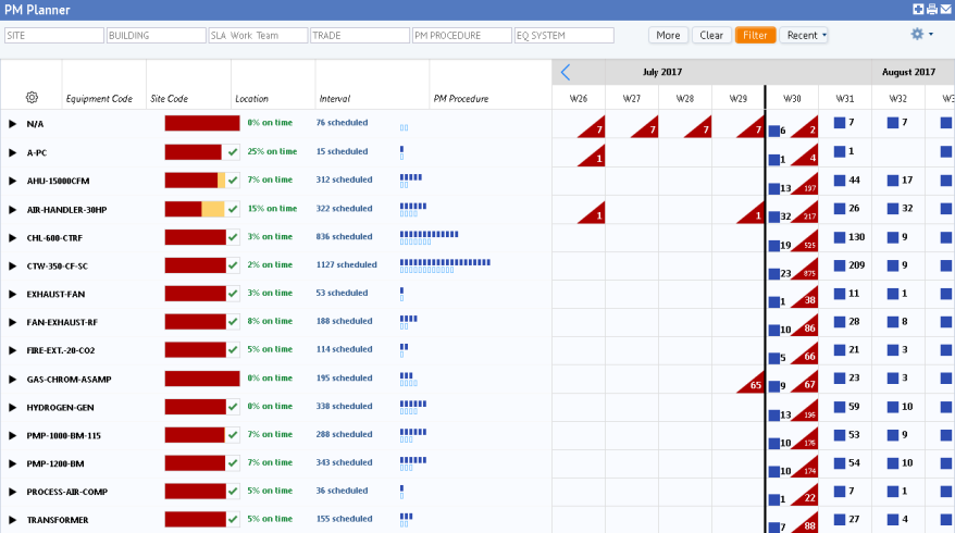 PM Planner: Overview
