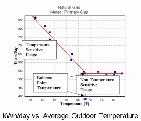 How the Application Calculates Balance Points and Degree Days