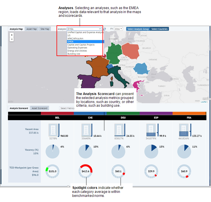 Explore the Financial Analysis Console