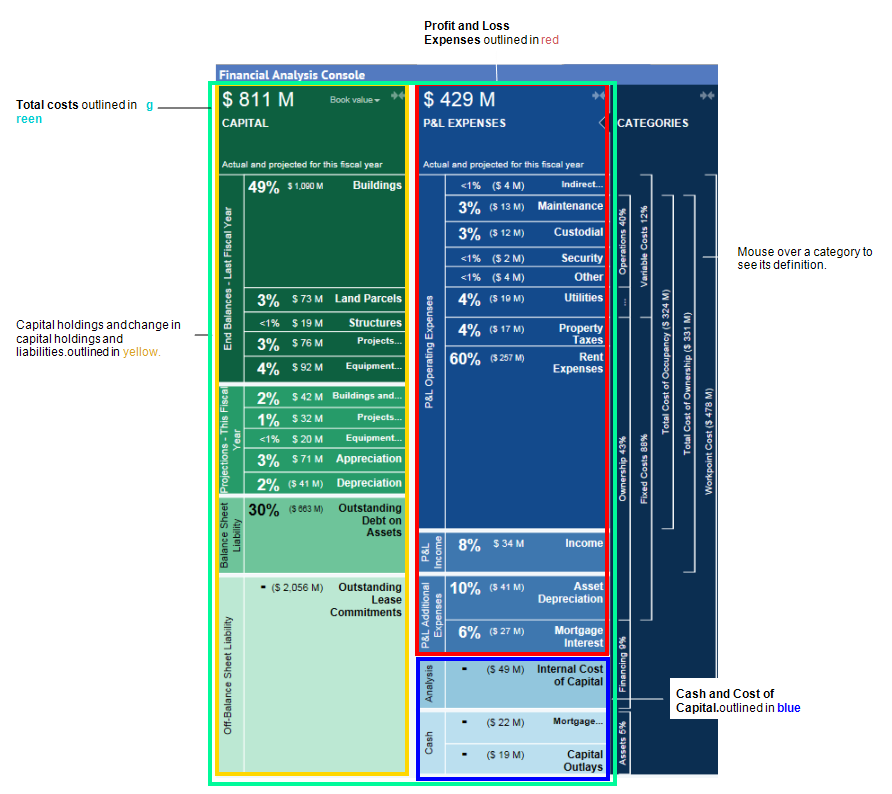 Capital and Expense Matrix