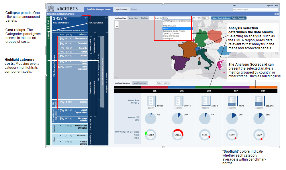 Explore the Financial Analysis Console