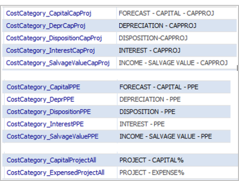 Project and Equipment Costs for SFA