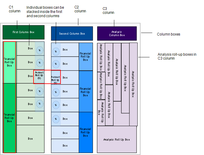 Define Capital Expense Matrix and Fields