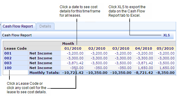 Cash Flow Reports