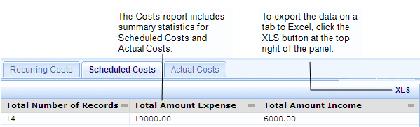 Costs Report