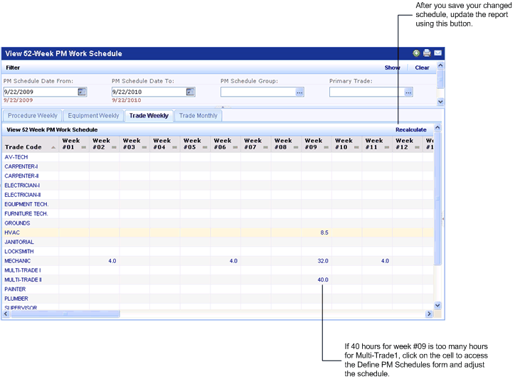 52 Week PM Work Schedule Reports