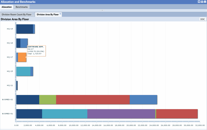 Allocation and Benchmarks report