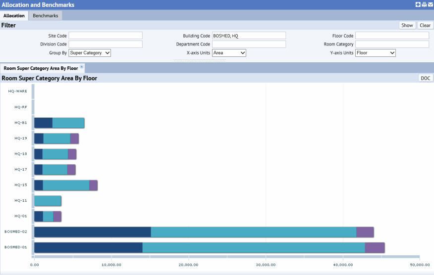Allocation and Benchmarks report