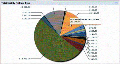 Cost Analysis Dashboard