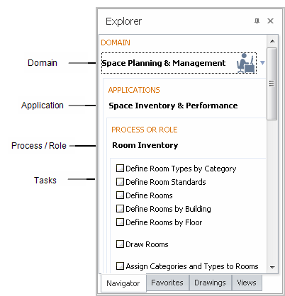 The Process Navigator