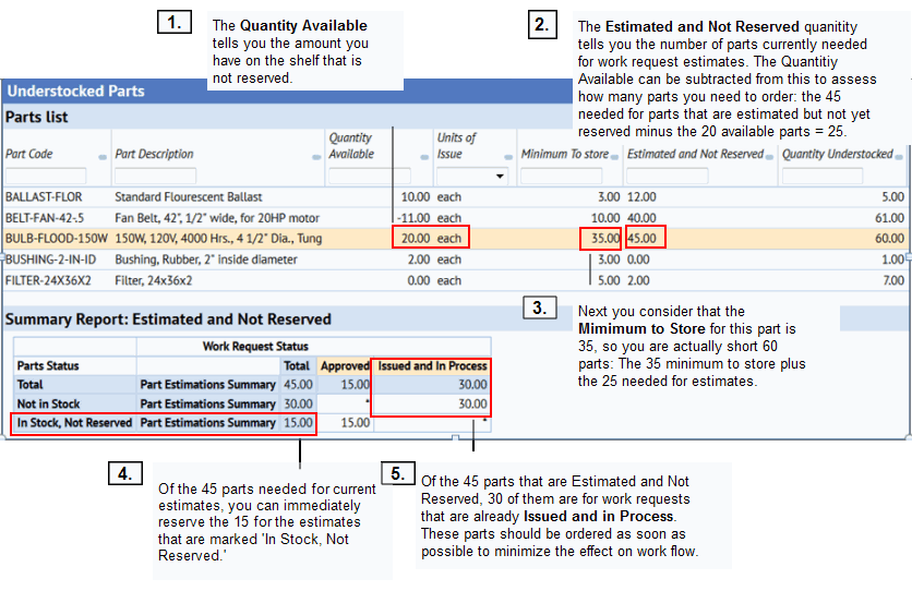 Reviewing Understocked Parts (Legacy Method)