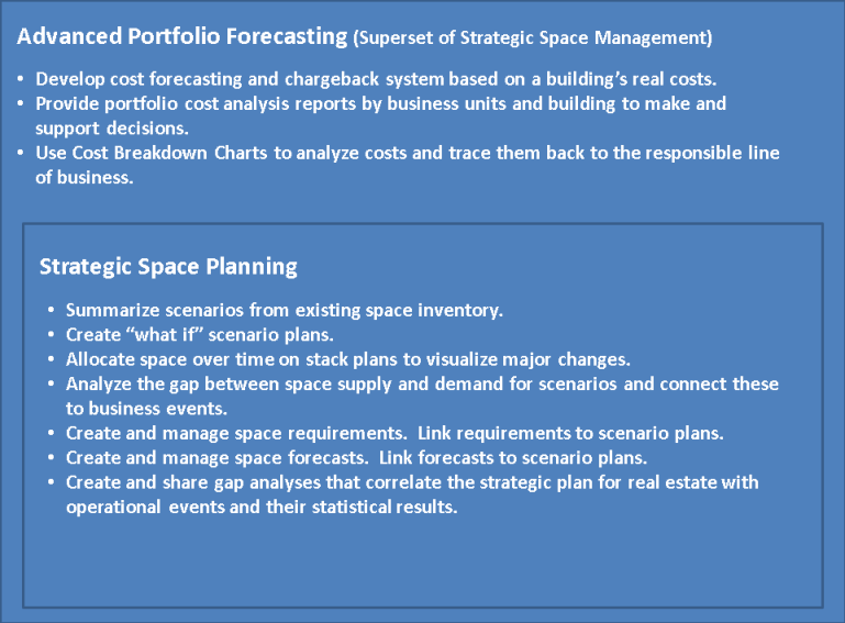Strategic Space Planning Compared to Advanced Portfolio Forecasting