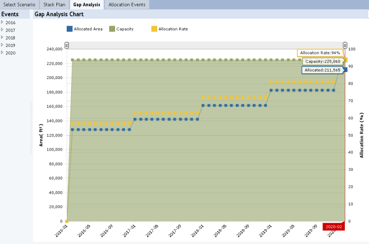 Example 2: Plan for a Growth Forecast Using Existing Space