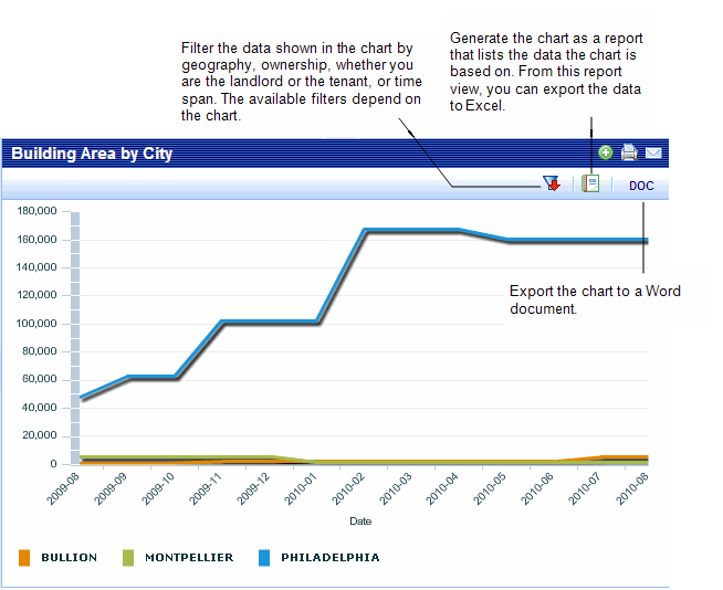 Key Performance Indicator Charts Overview