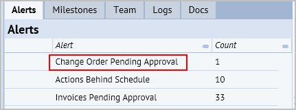 Drilling Down to Manage Alerts