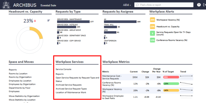 Workplace Services Reports