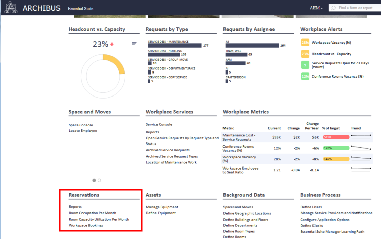Reservation and Workspace Booking Reports