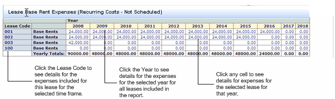 Lease Base Rent Expenses by Month or Year Reports