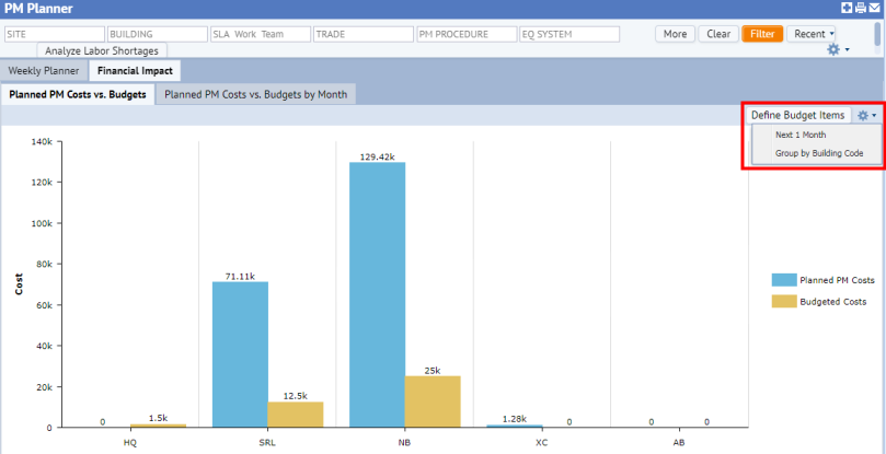 Analyze Labor Requirements and Costs on the PM Planner