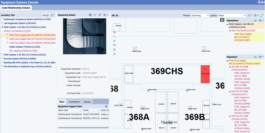 Tracing Equipment System Dependencies