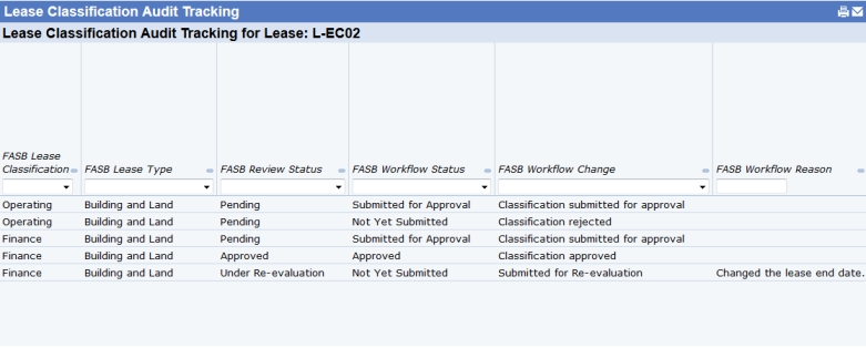 Lease Classification Audit Tracking Report