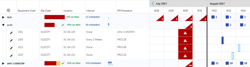 Set the Display of the PM Planner