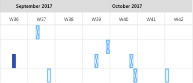 Examine Individual PM Schedules and PM Schedule Dates