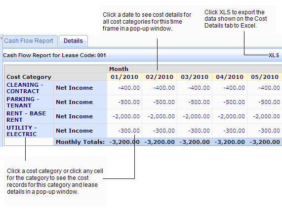 Cash Flow Reports