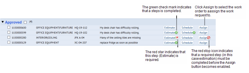 Assigning Work Requests to Work Orders