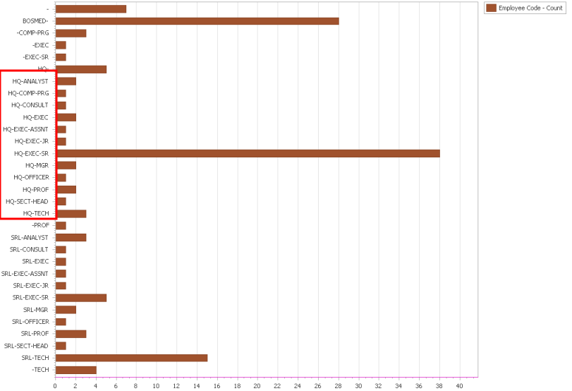 Creating Analysis Views