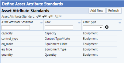 Define Asset Attribute Standards