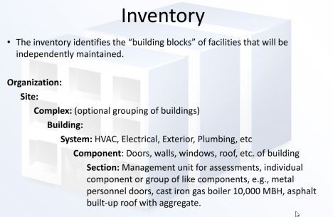 BUILDER™ SMS Hierarchy