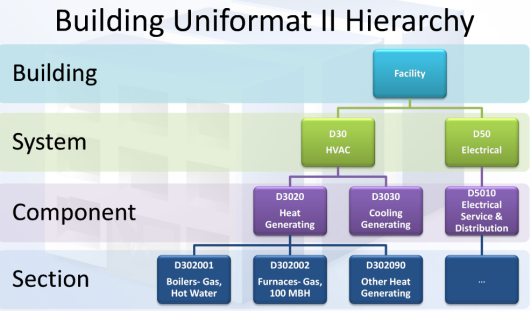 BUILDER™ SMS Classification Example
