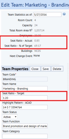 Concept: Employee-to-Seat Ratio
