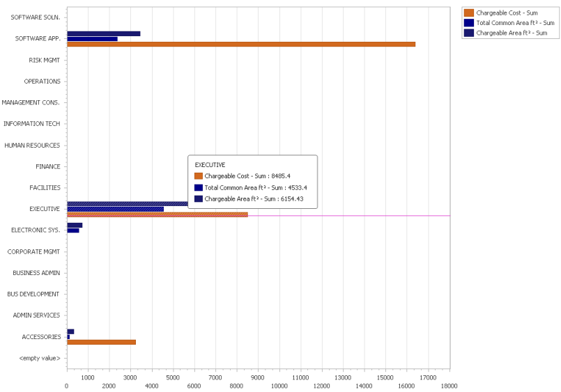 Creating Analysis Views