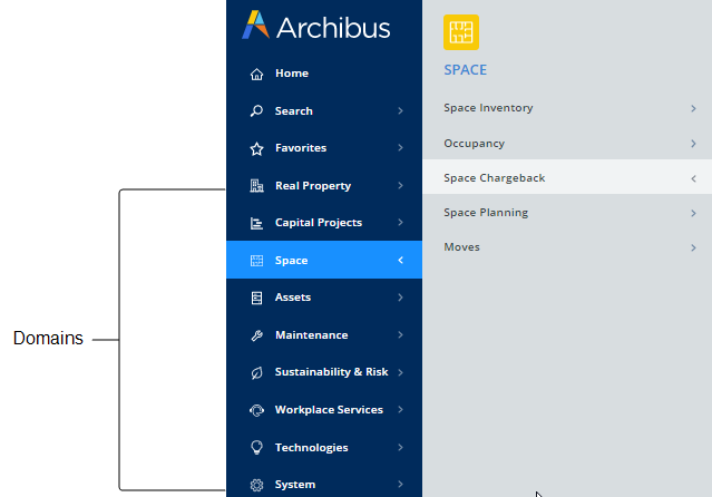Archibus domain