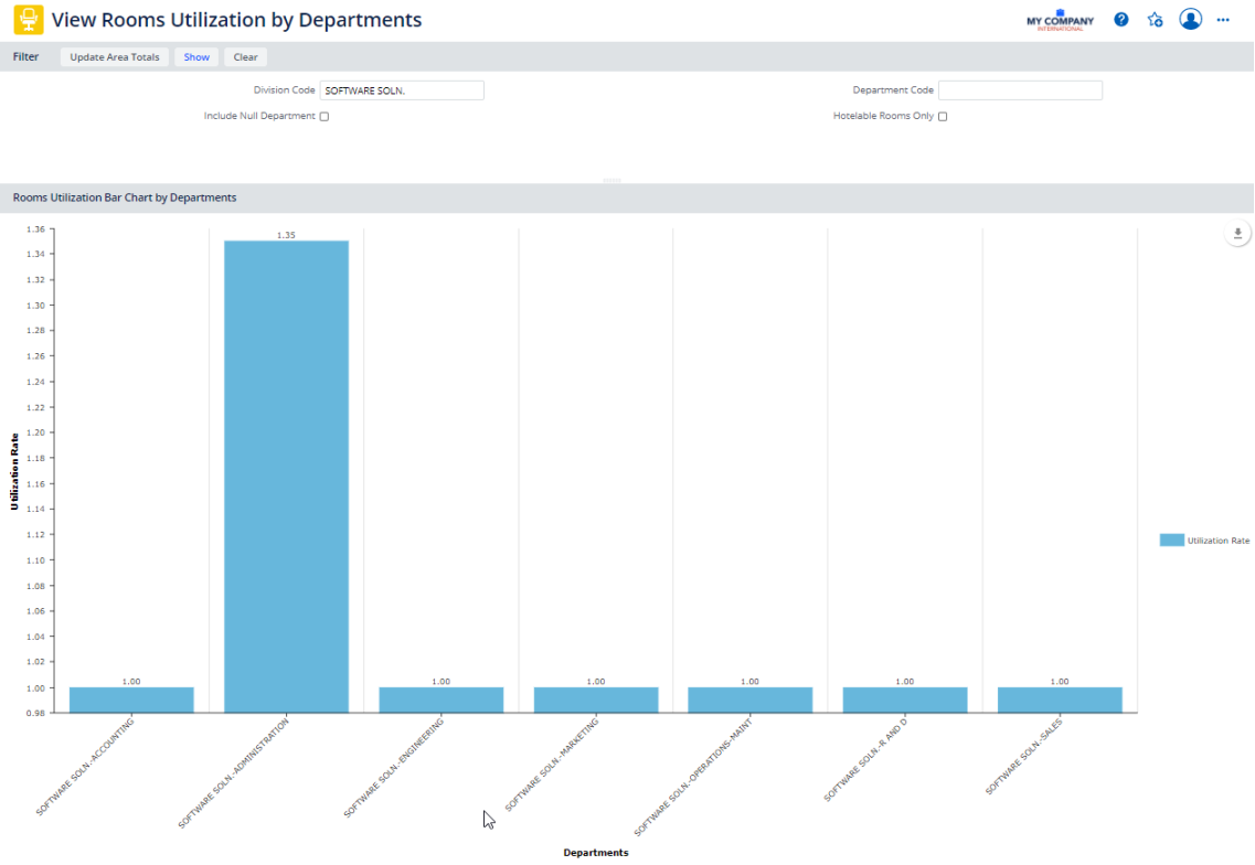 Hoteling Utilization Reports